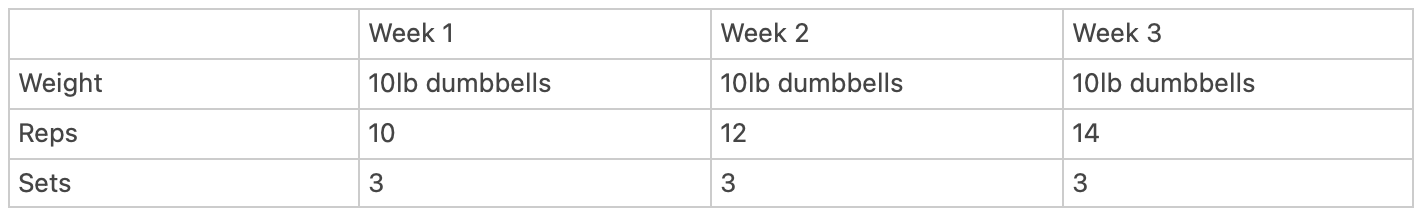 How to Use a Program to Increase Strength - KaisaFit