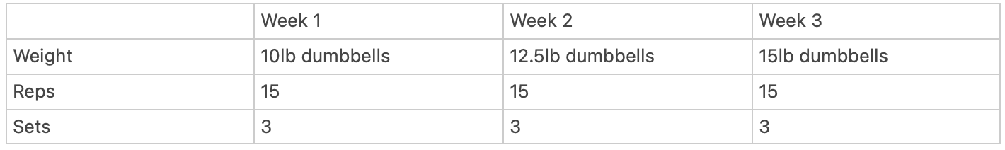 How to Use a Program to Increase Strength - KaisaFit